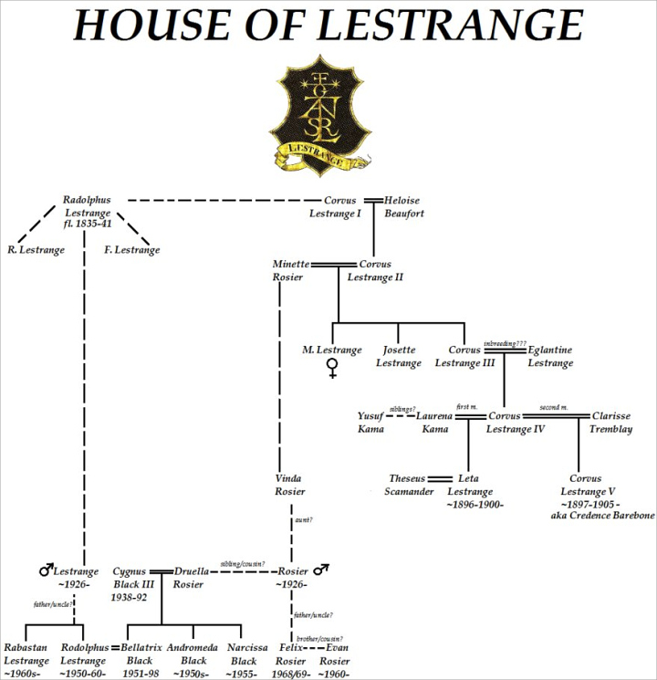 Teori Penggemar, Credence Barebone Diduga sebagai Keturunan Lestrange