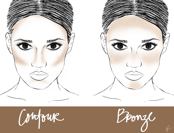 Perbedaan Fungsi hingga Penggunaan Contour dan Bronzer yang Wajib ...