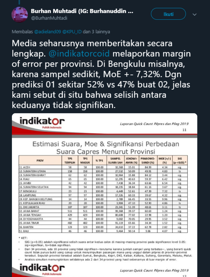 Hasil Quick Count Salah, Prabowo-Sandi Menang di Bengkulu pada Real ...