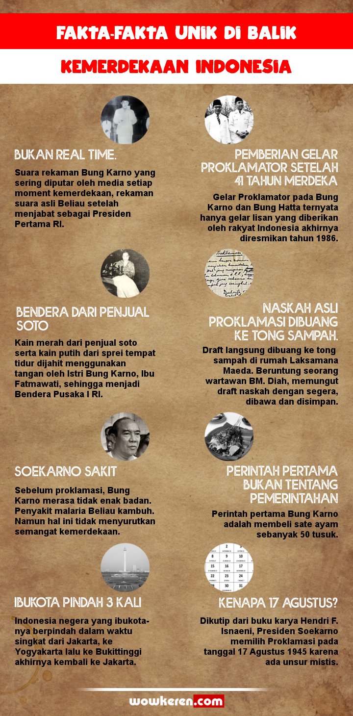 Infografis Kemerdekaan Indonesia