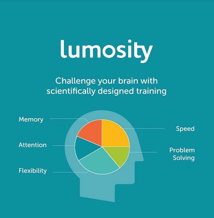 Lumosity, Game Rancangan Para Ilmuwan yang Berfungsi Untuk Melatih Otak