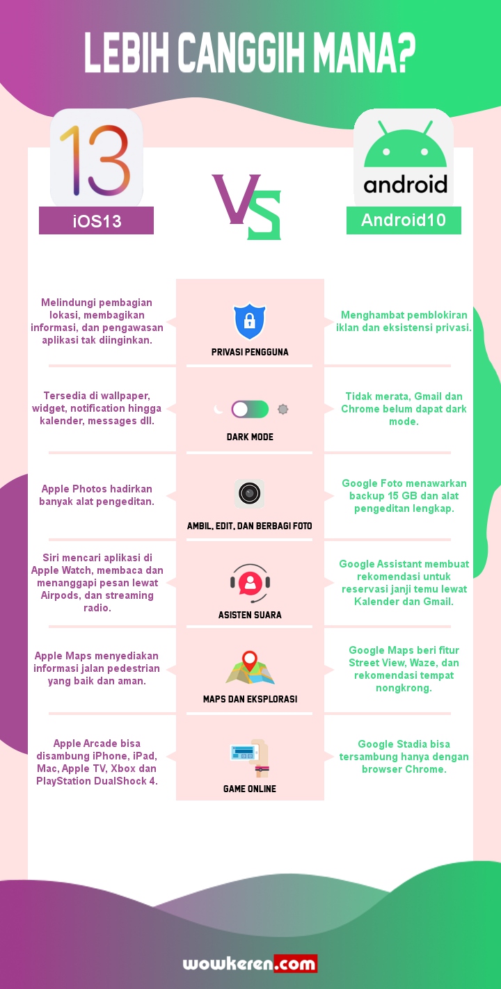 INFOGRAFIS: Android 10 vs iOS13, Manakah yang Lebih Canggih?