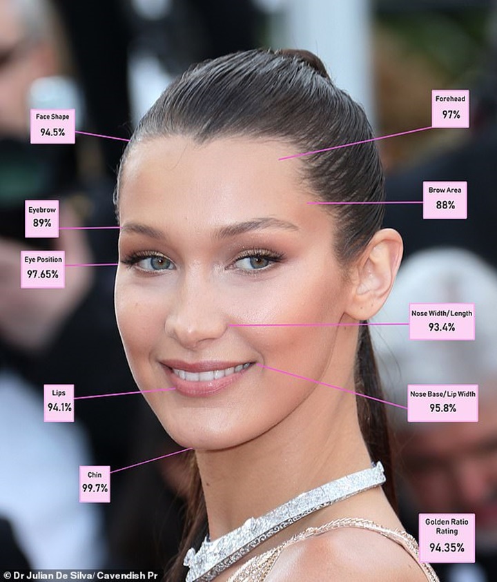 Bella Hadid Dinobatkan Jadi Wanita Tercantik di Dunia dengan Proporsi ...