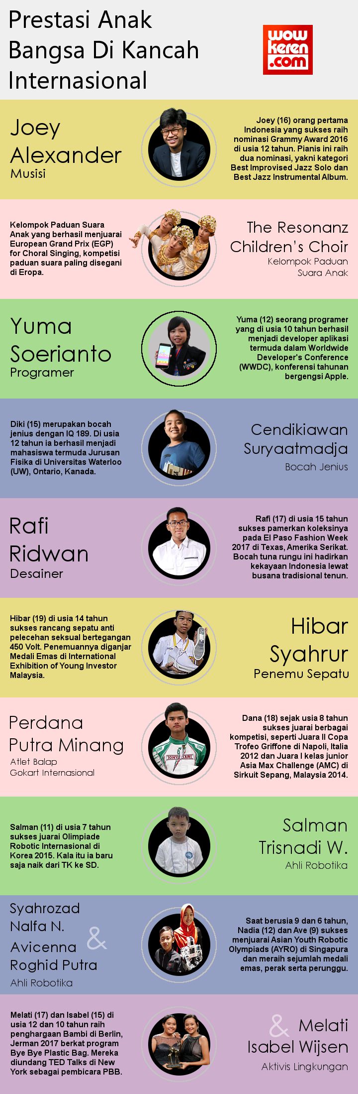 INFOGRAFIS: Prestasi Anak Indonesia di Kancah Internasional
