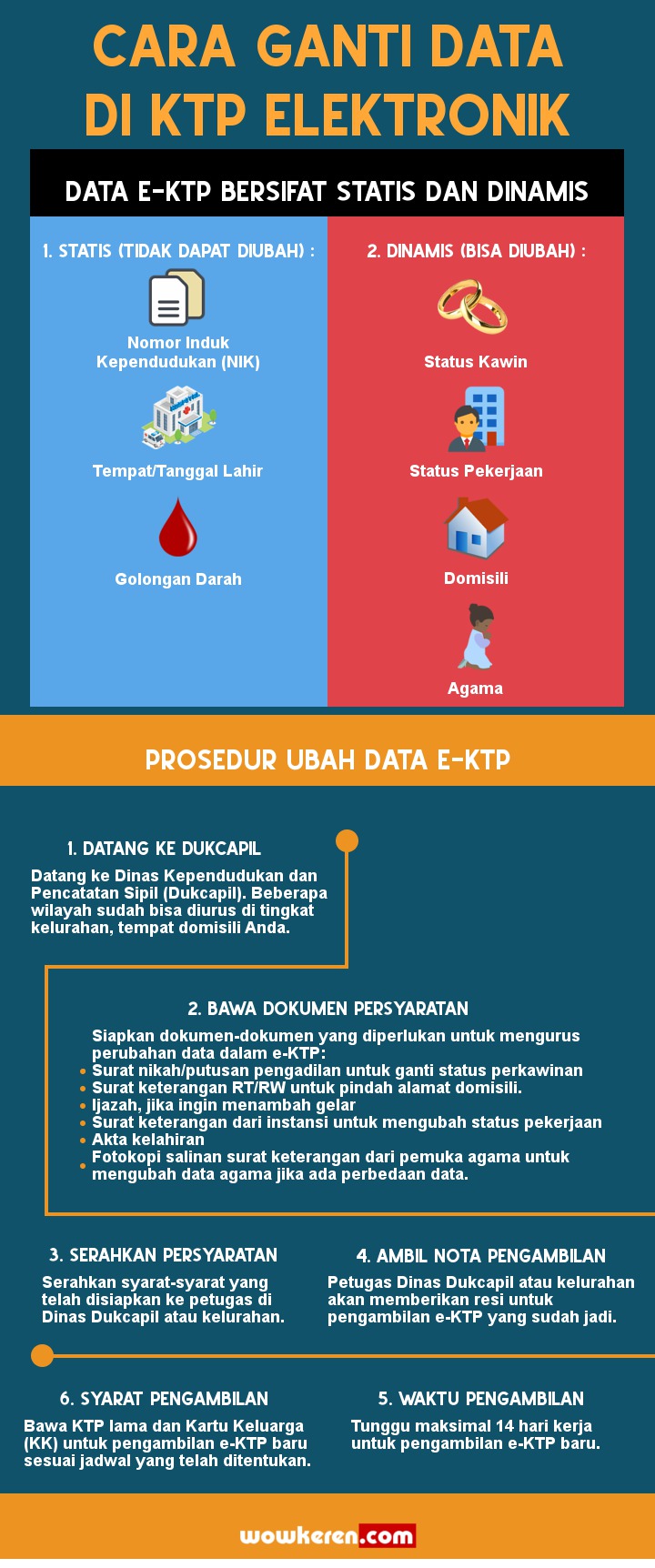 INFOGRAFIS: Prosedur Ubah Data KTP Elektronik