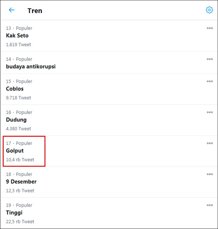'Golput' Jadi Trending Topic di Hari Pilkada 2020, KPU Bilang Begini