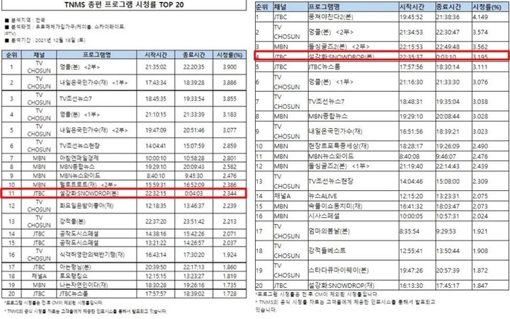 Alur Dituding Distorsi Sejarah Korea, Begini Rating Dua Episode Perdana ...