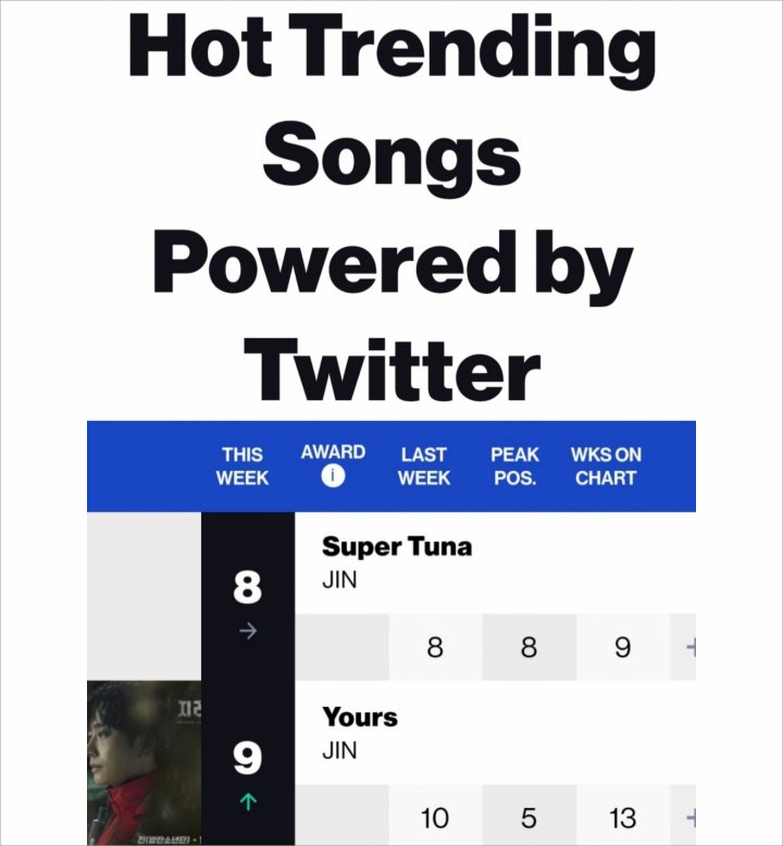 Jin BTS Kembali Raih Prestasi di Billboard dengan Lagu Solo 'Yours' dan 'Super Tuna'