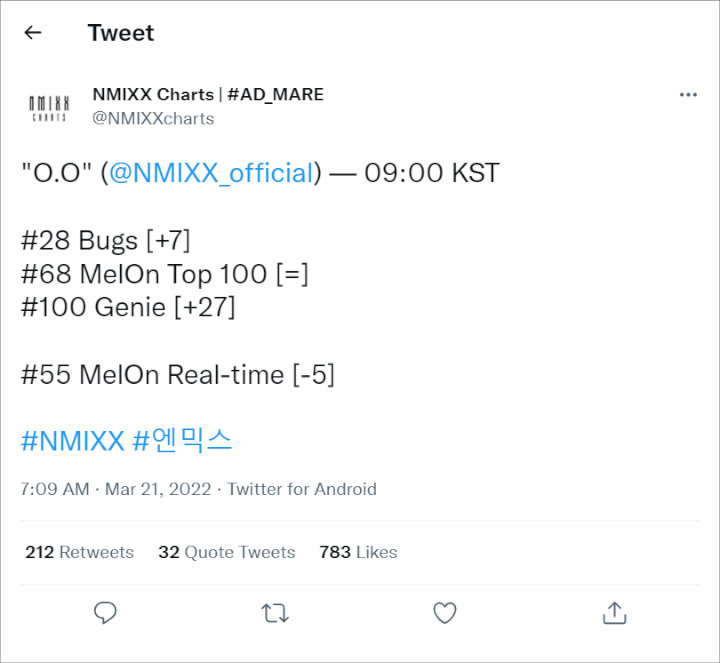 Awalnya Terpuruk, Peringkat Lagu Debut NMIXX di Chart Digital Berubah ...