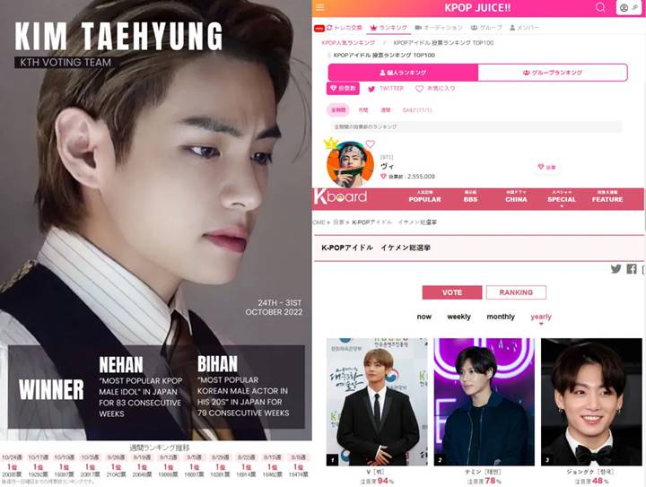V BTS Buktikan Popularitas Gila-Gilaan di Jepang, Bukan Cuma Sapu Hasil Polling