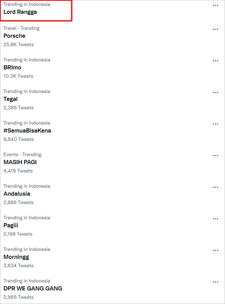 Lord Rangga Trending Usai Dikabarkan Meninggal Dunia, Postingan ...