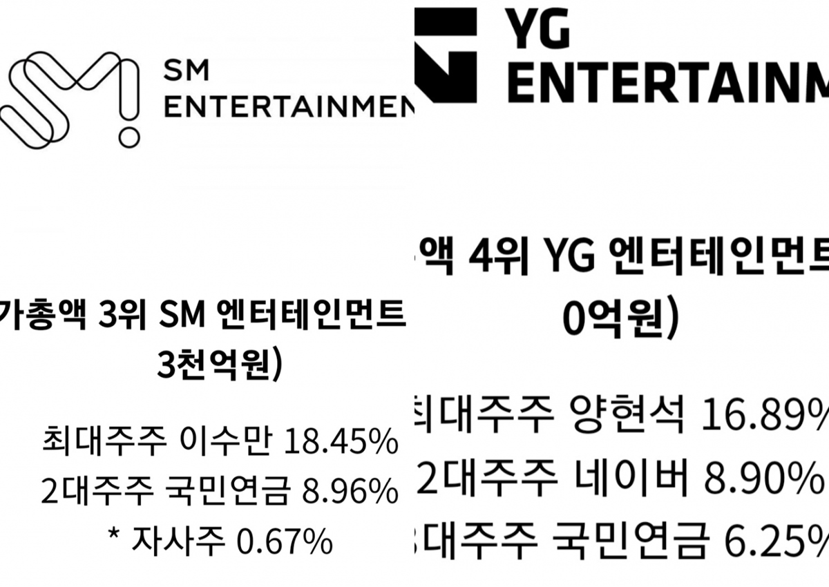 Usai Lee Soo Man Jual Saham ke HYBE, Berikut Daftar Pemegang Saham Terbesar di Big 4