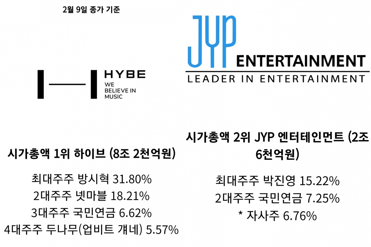 Usai Lee Soo Man Jual Saham ke HYBE, Berikut Daftar Pemegang Saham Terbesar di Big 4