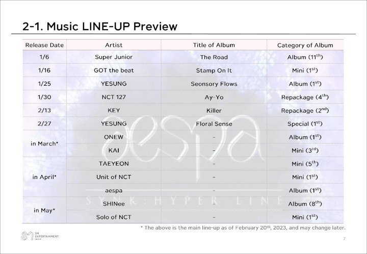 Terungkap Jadwal Comeback aespa dan Unit Baru NCT, Satu Member Siap ...