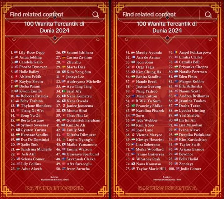 Ayu Ting Ting Kalahkan Jisoo BLACKPINK di Daftar 100 Wanita Tercantik Dunia 2024