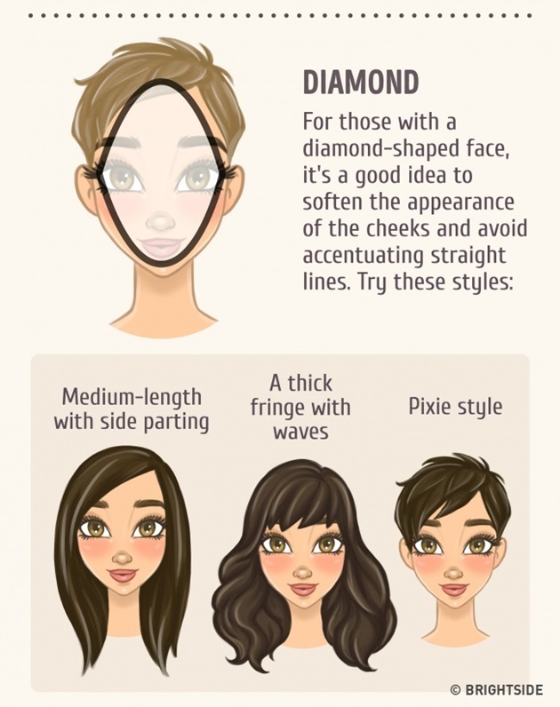 Bingung Mau Potong Rambut Seperti Apa? Inilah Pilihan Gaya yang Sesuai ...