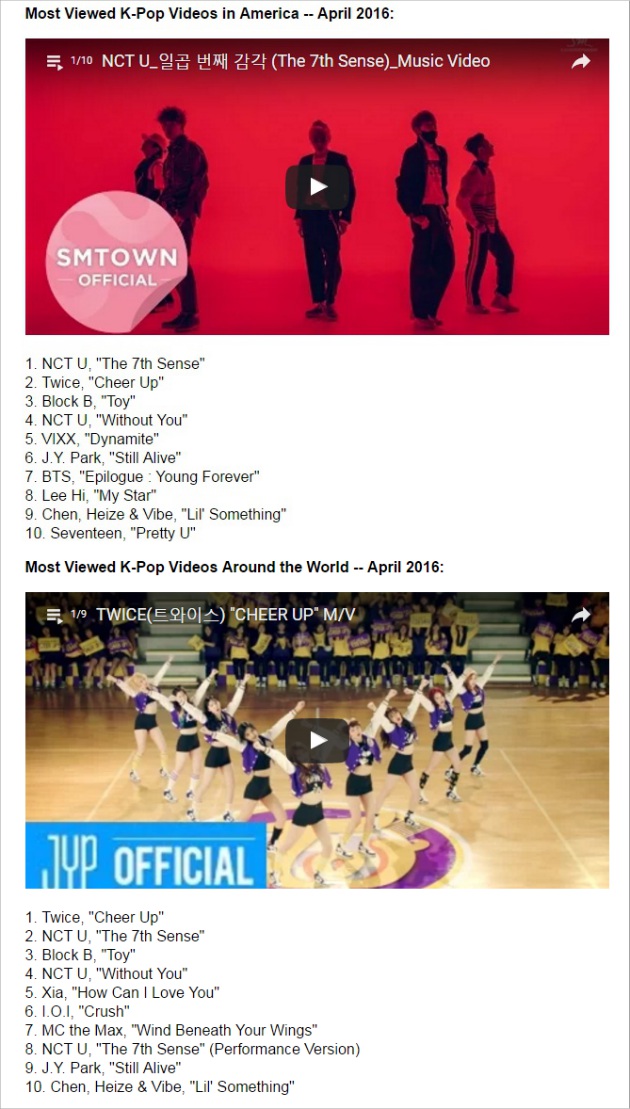 Hebat, MV Twice-NCT U Jadi Video Paling Banyak Ditonton di Dunia