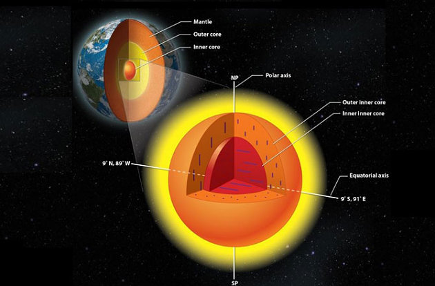 Wah, Ilmuwan Temukan Fakta Baru Mengenai Bumi